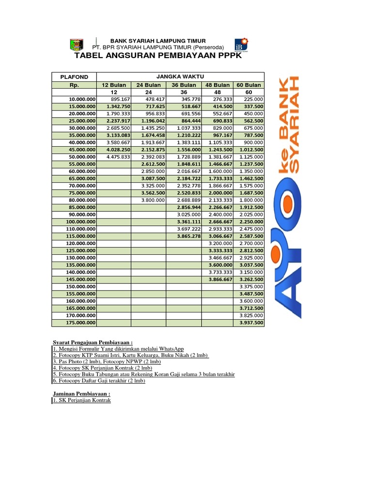 A. Tabel PPPK 2023 | PDF