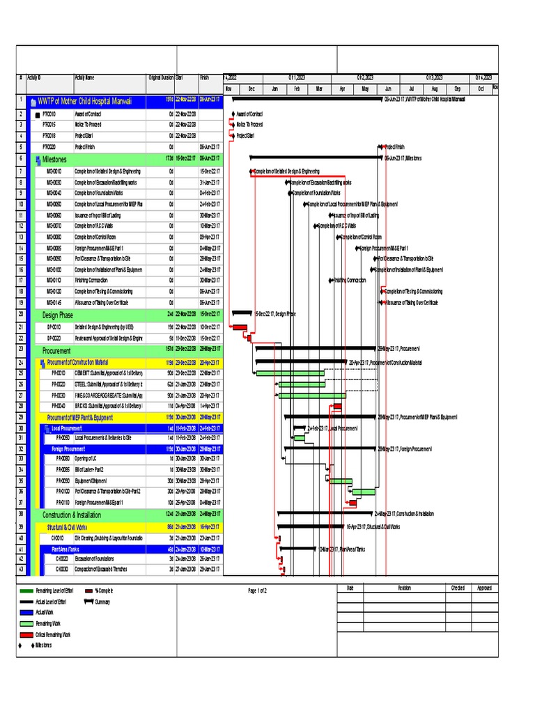 Work Schedule - Project | PDF | Engineering | Civil Engineering