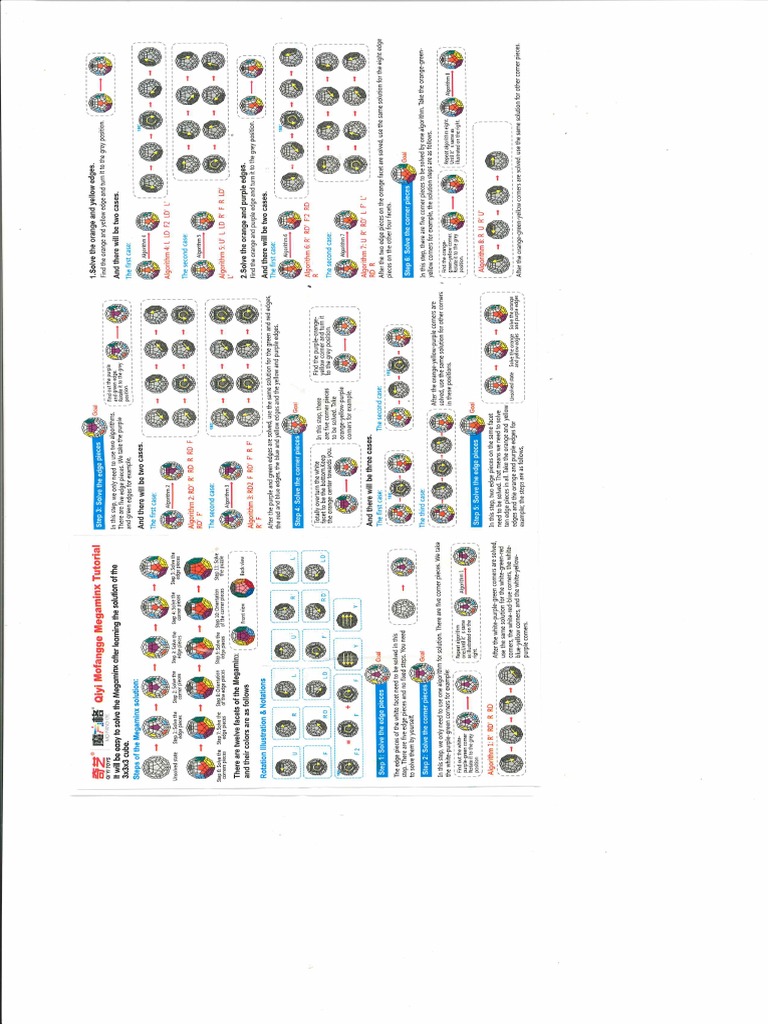 Megaminx Tutorial | PDF