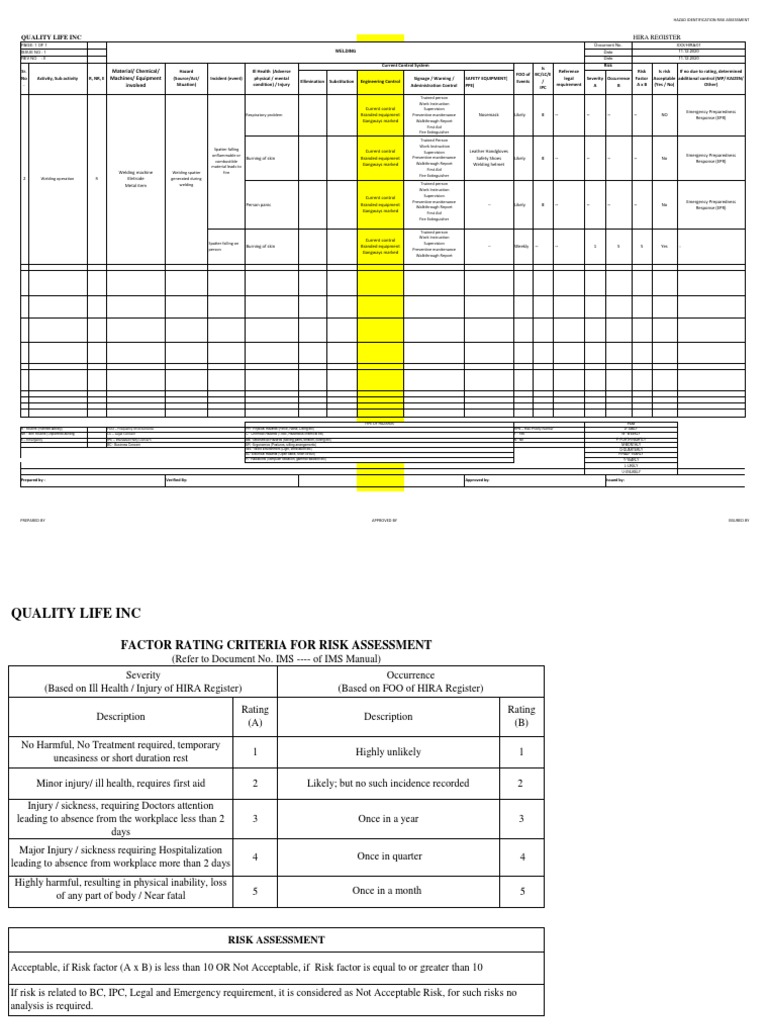 3.2 HIRA Register - Blank | PDF | Hazards | Risk