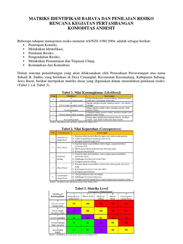 Matriks Identifikasi Bahaya Dan Penilaian Resiko | PDF