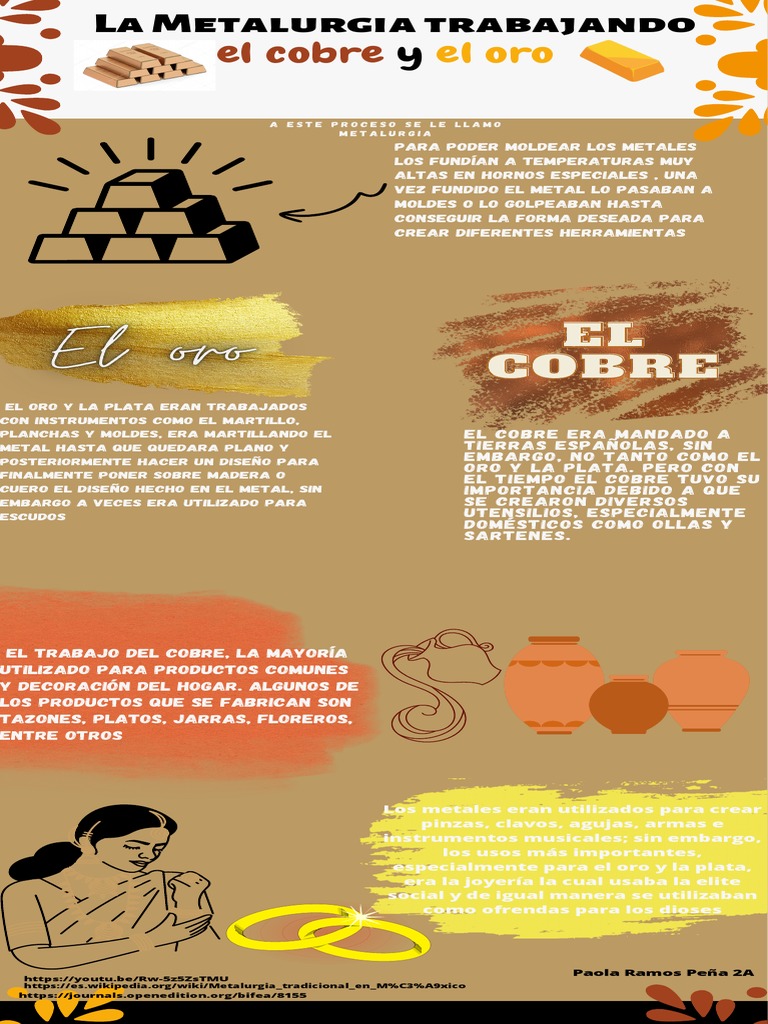 Infografía Historia | PDF | Cobre | Metalurgia