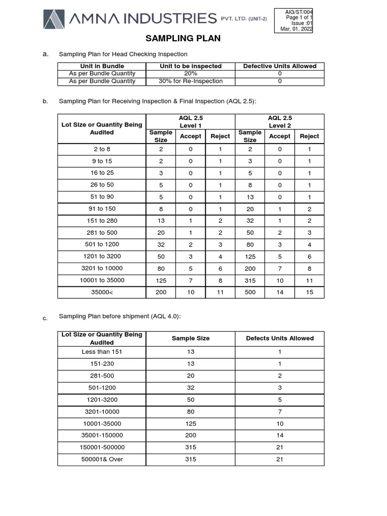 Sampling Plans for Head Checking Inspection, Receiving Inspection, Final Inspection, and Pre ...