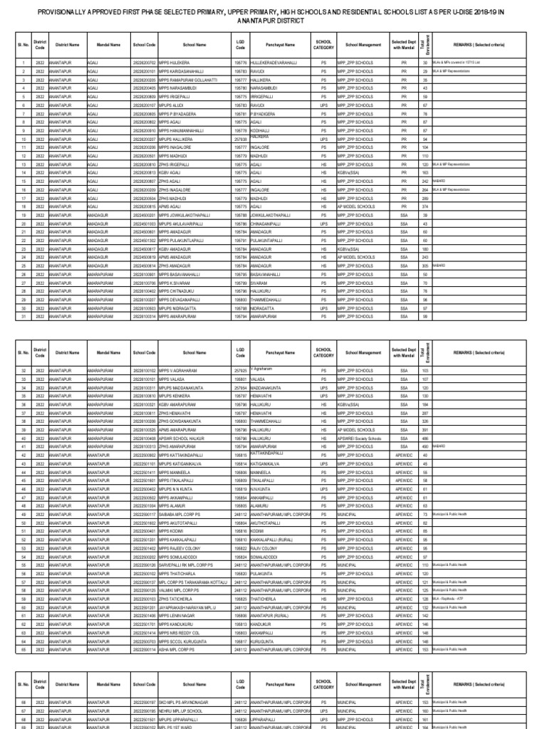 Mandal - Wise - 1st - Phase - Schools - List Anantapur | PDF