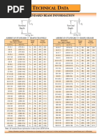 C Channel Steel Dimensions Chart | PDF