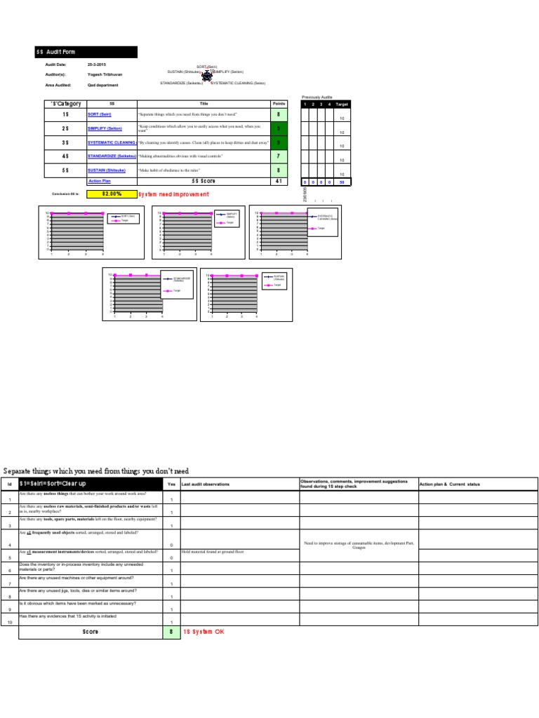 5S Audit of the Qad Department: Assessing Sort, Simplify, Systematic ...