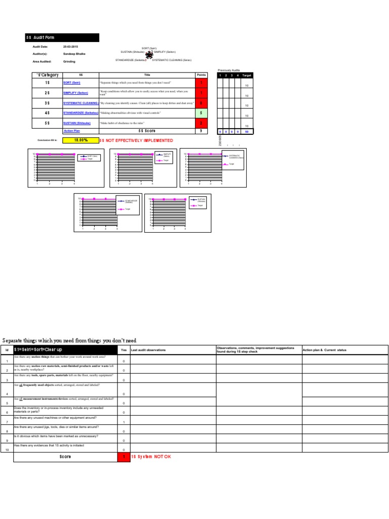 5S Audit Audit Grinding-Feb 21 | PDF