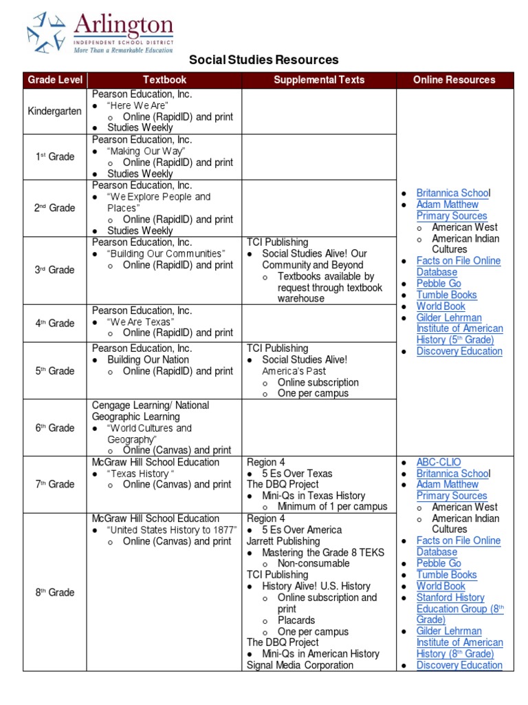 Social Studies Textbook Resources Guide | PDF | Textbook | Science