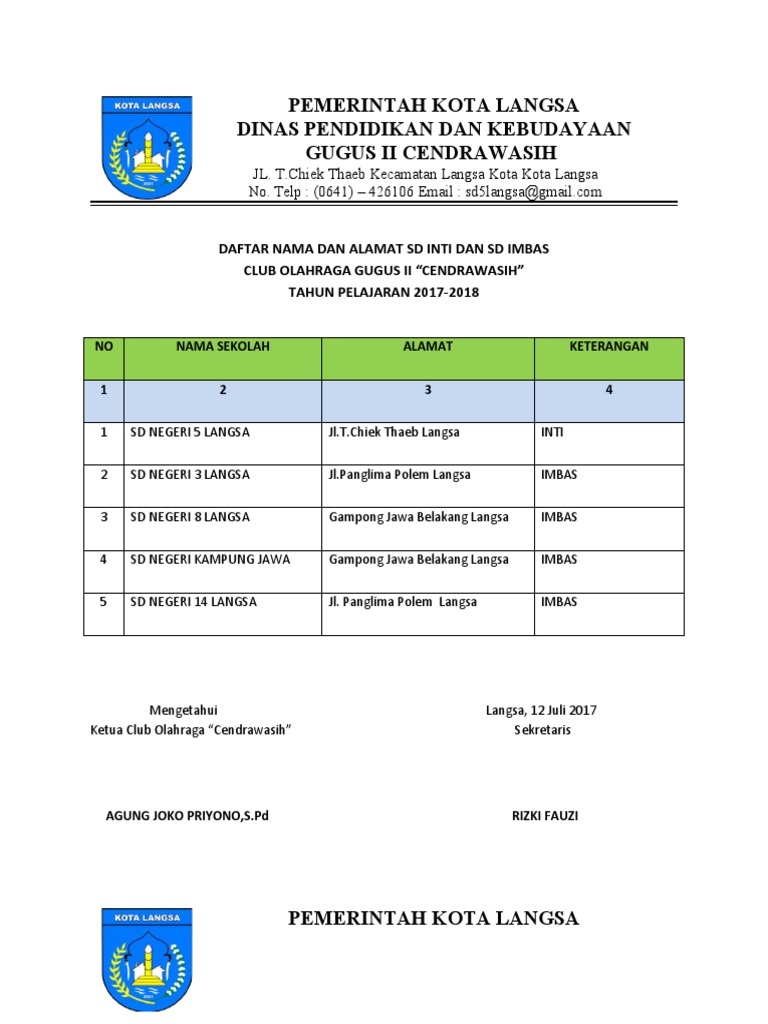 Daftar Sekolah Dasar Gugus II Cendrawasih Tahun 2018-2019 | PDF