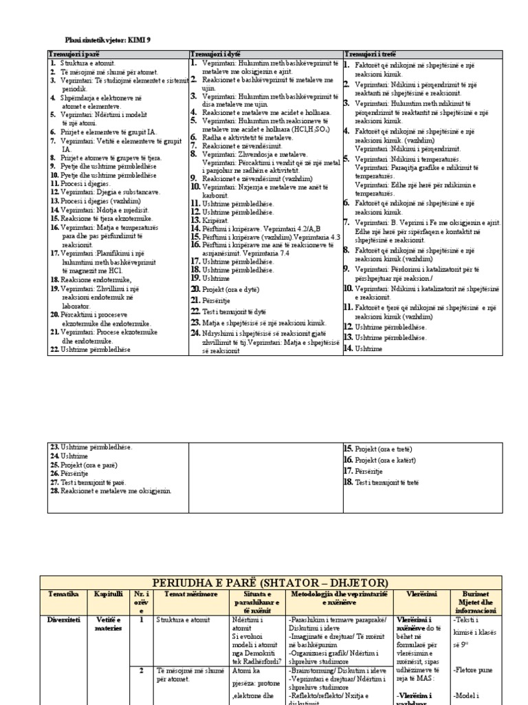 Kimia 9 Plan Mesimor | PDF