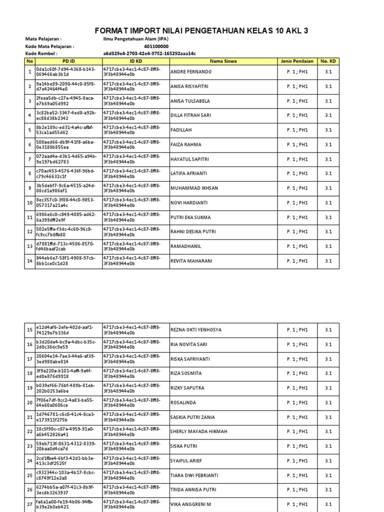 F - KD - Peng - IPA 10 Akl 3 | PDF