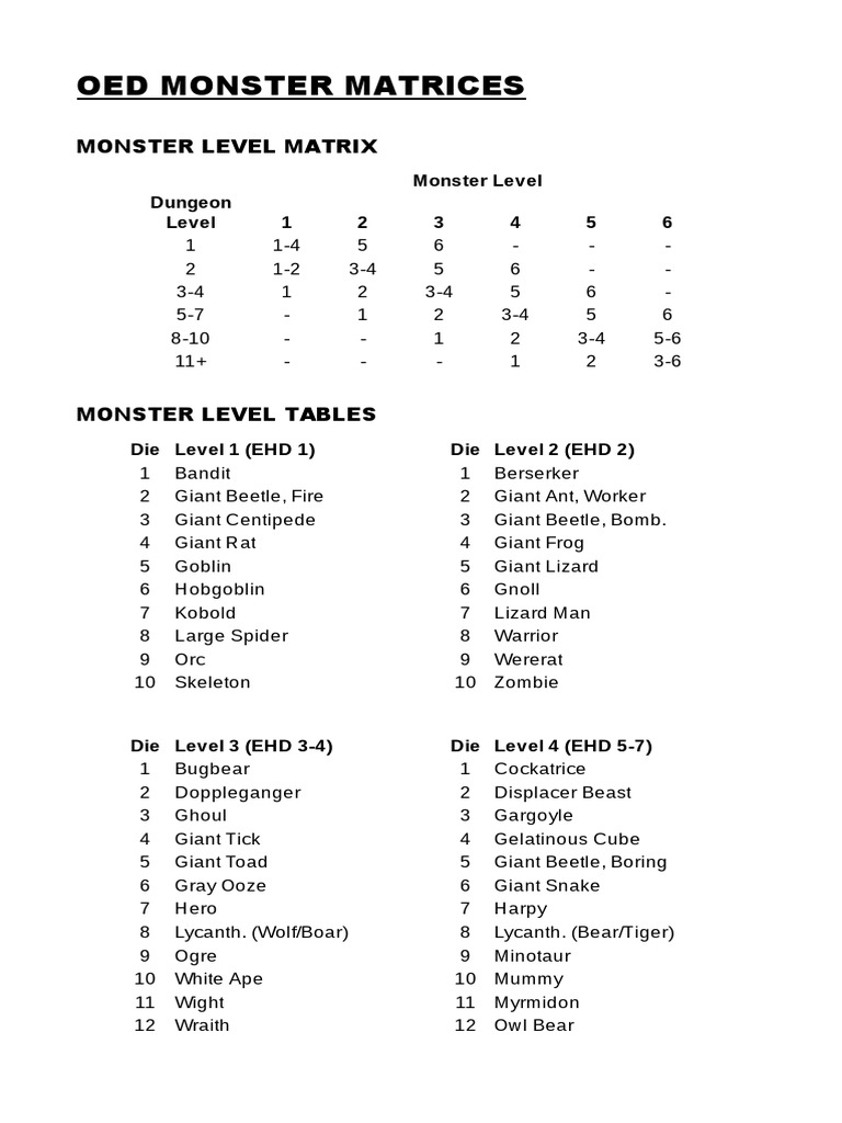 Understanding Monster Encounters: A Guide to Generating Balanced Random ...