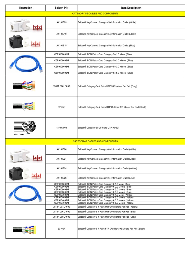 List of Goods - Belden Cables and Wires and Components | PDF | Coaxial Cable | Electrical Equipment