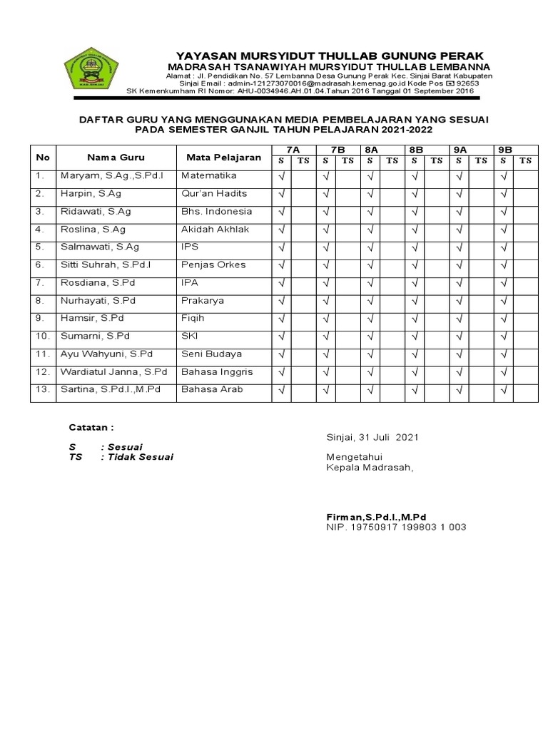 C.3. Rekapitulasi Guru Yg Menggunakan Media Pembelajaran Sesuai | PDF