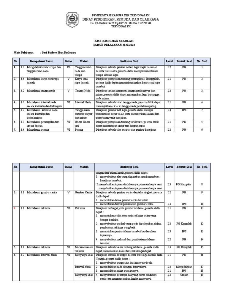Kisi-Kisi Us SBDP | PDF