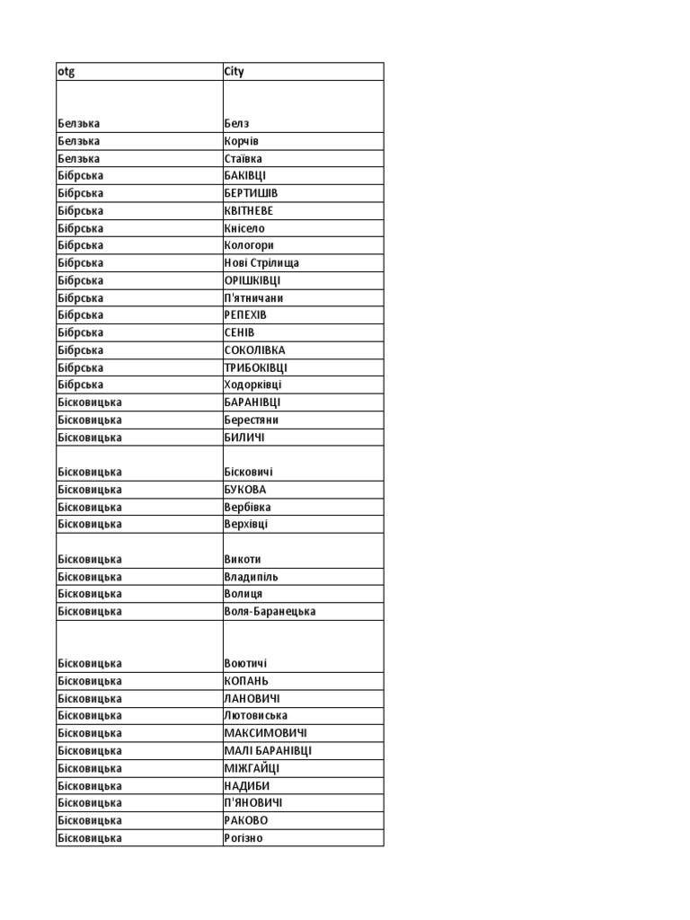 Grupa 1 | PDF
