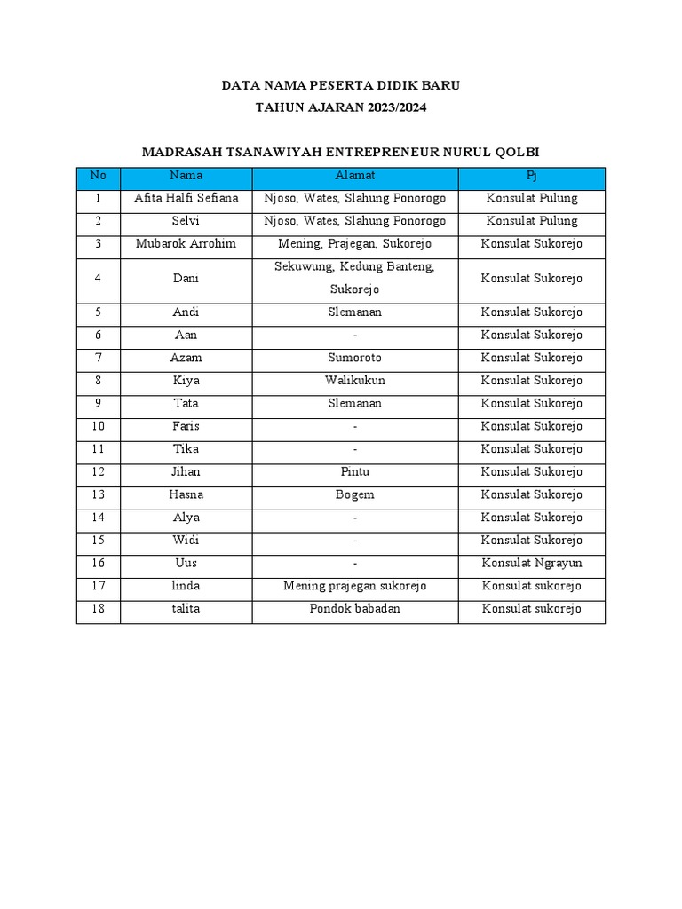Daftar Peserta Didik | PDF