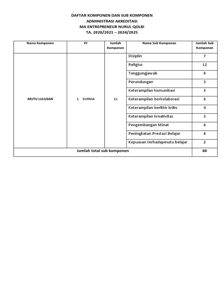 Daftar Komponen Dan Sub Komponen | PDF