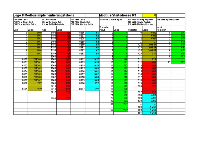 Modbus Tabelle 0 | PDF