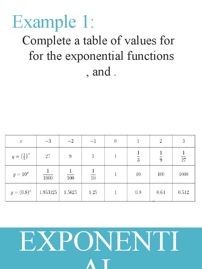 Exponential Function Pdf Interest Mathematics