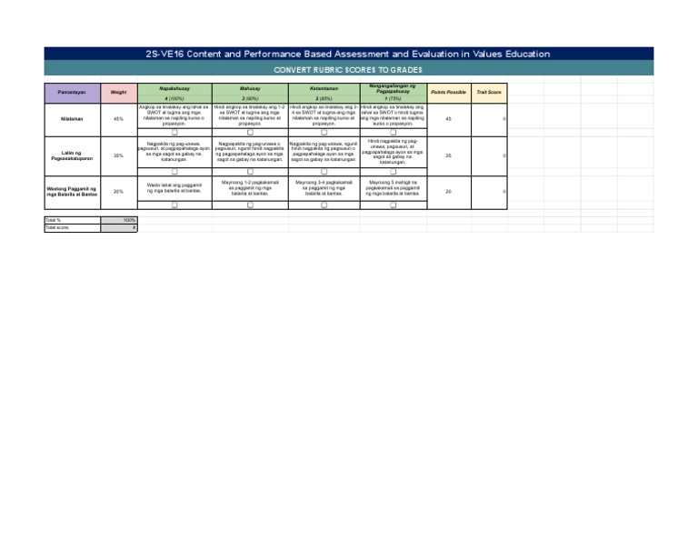 Alcantara Castillo Convert Rubric Scores To Grades - Rubric Scores To ...