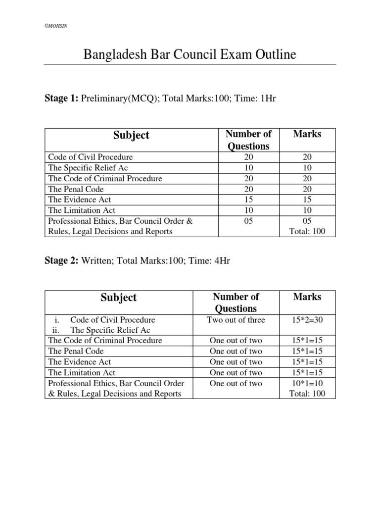 Bangladesh Bar Council Exam Outline | PDF | Lawsuit | Public Law