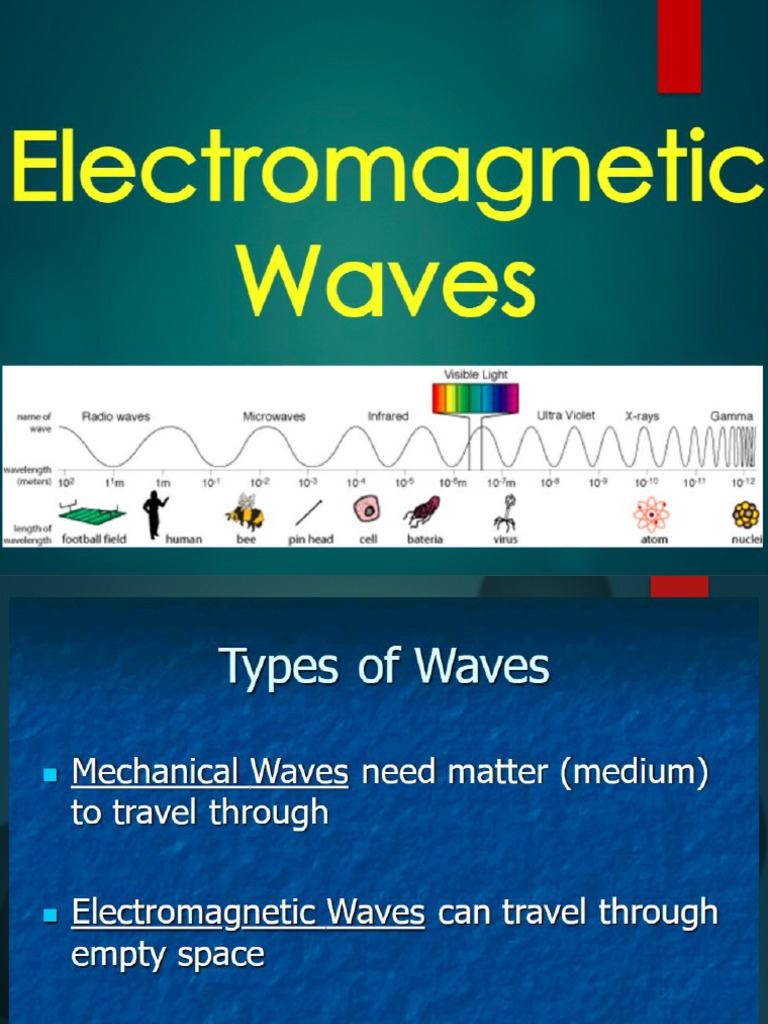 Forms of em Waves | PDF