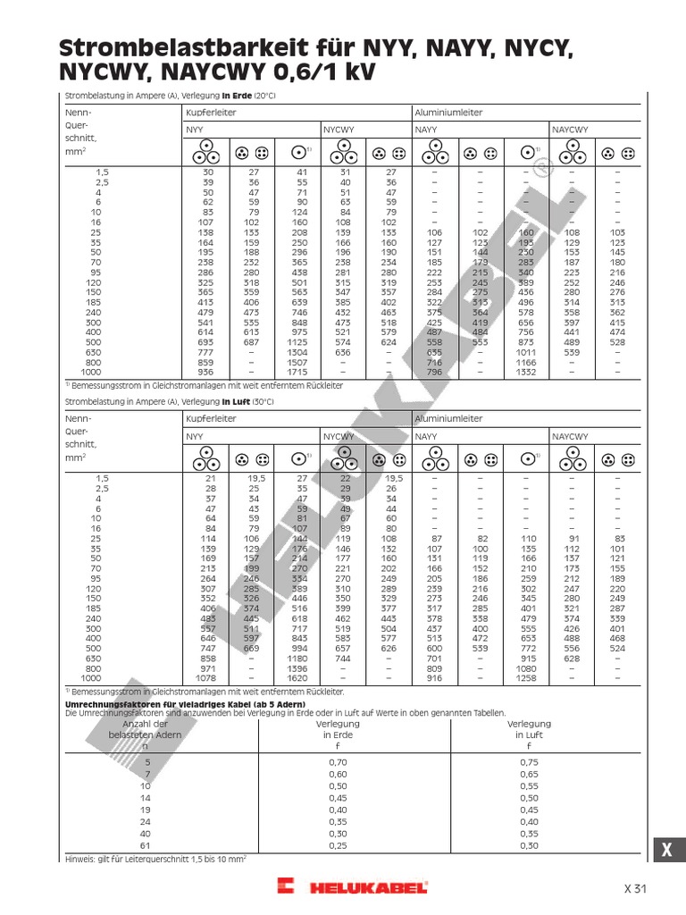 Strombelastbarkeit | PDF