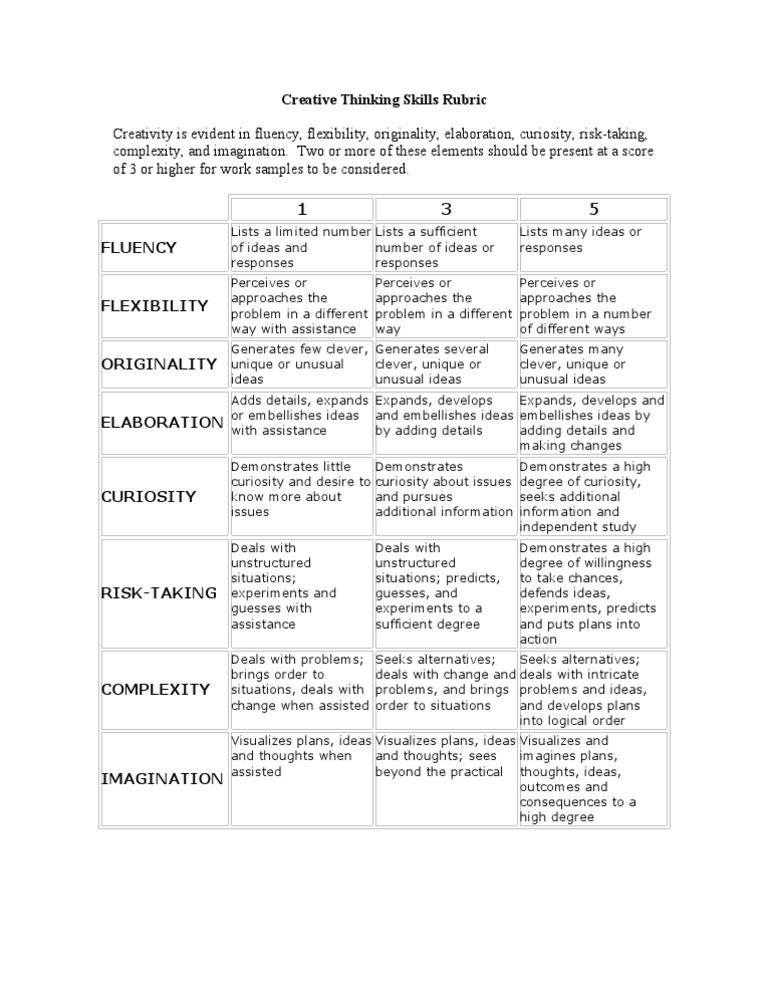 Creative Thinking Skills Rubric | PDF