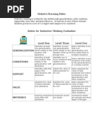 Creative Thinking Skills Evaluation Rubric | PDF
