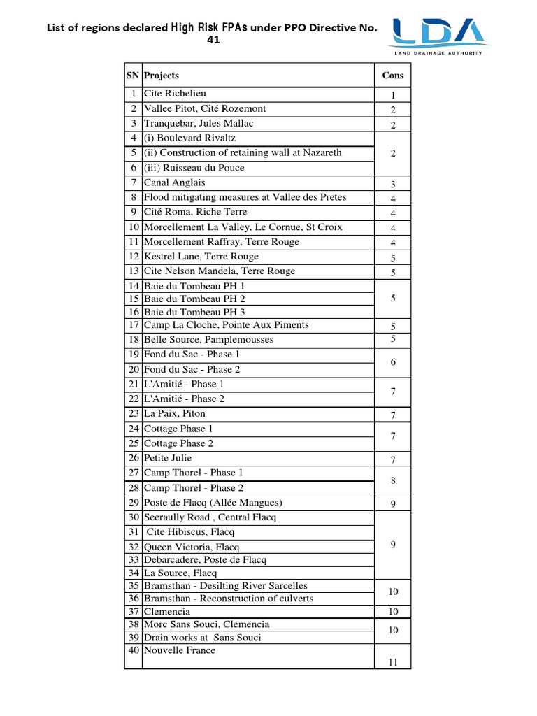High Risk Regions | PDF