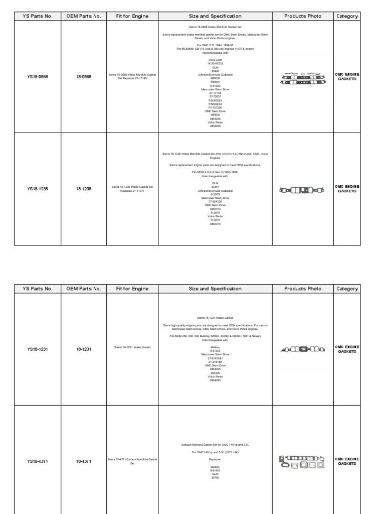 Omc Engine Gaskets | PDF | Marine Propulsion | Mechanical Engineering