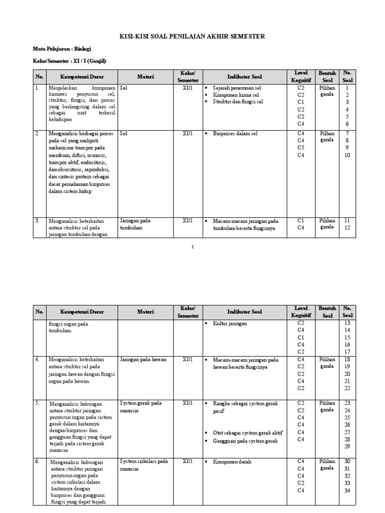 Kisi-Kisi Soal Pas Bio Xi Sem Ganjil TP 2022-2023 | PDF