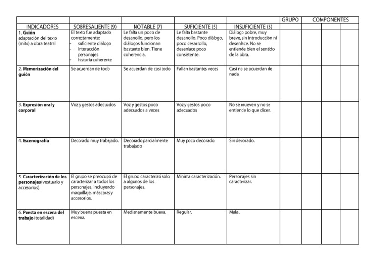 Rúbrica Representación Teatral en Word | PDF