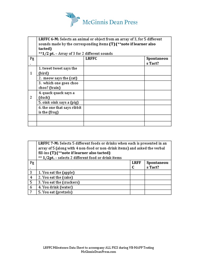 LRFFC Milestones | PDF | Foods | Candy