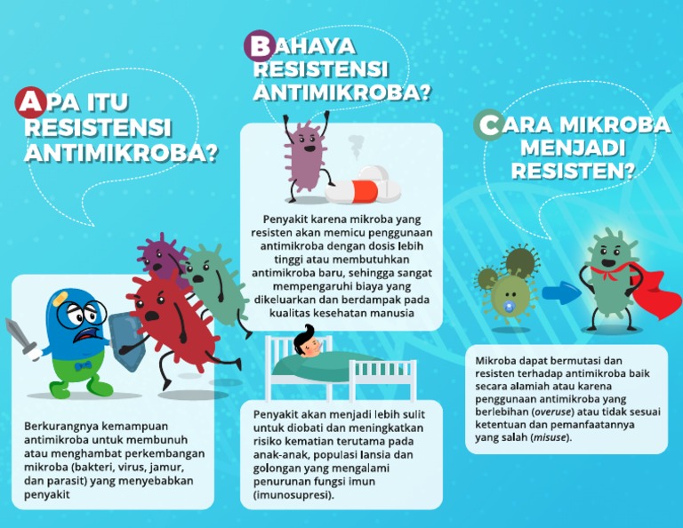 BPOM - AMR - Leaflet Dalam 2021 | PDF
