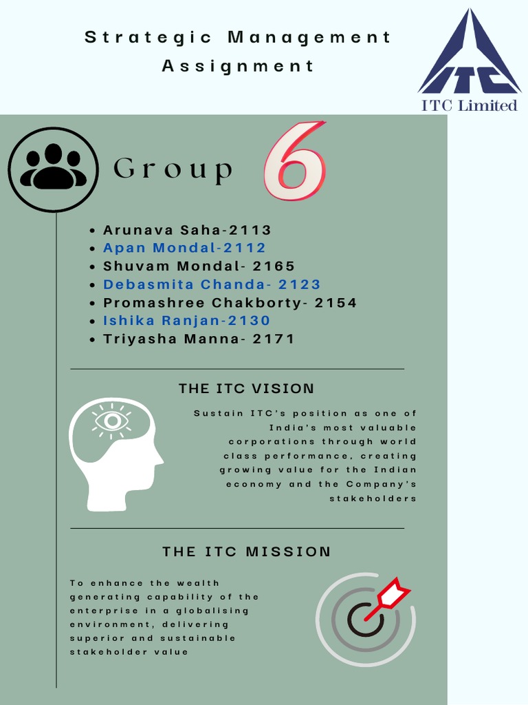 Strategic Management Itc Assignment Pdf Brand Supply Chain