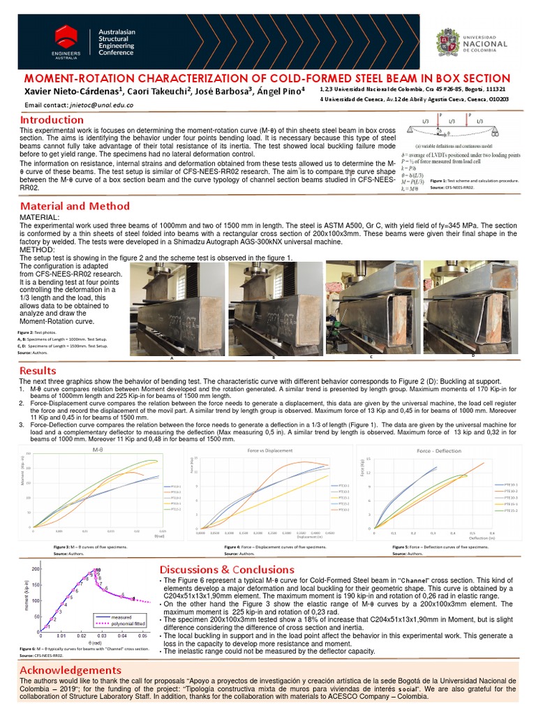 Moment-Rotation Characterization of Cold-Formed Steel Beam in Box ...