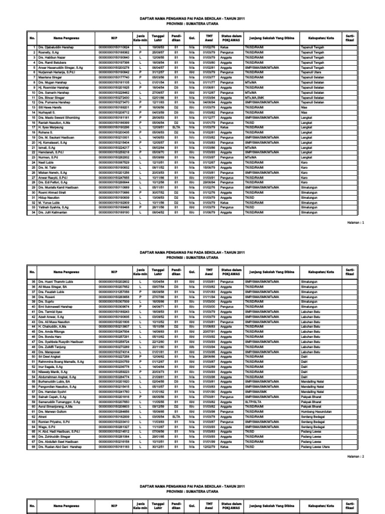 Sampel Data Pengawas PAI Sumatra Utara - Pendis Kemenag RI | PDF