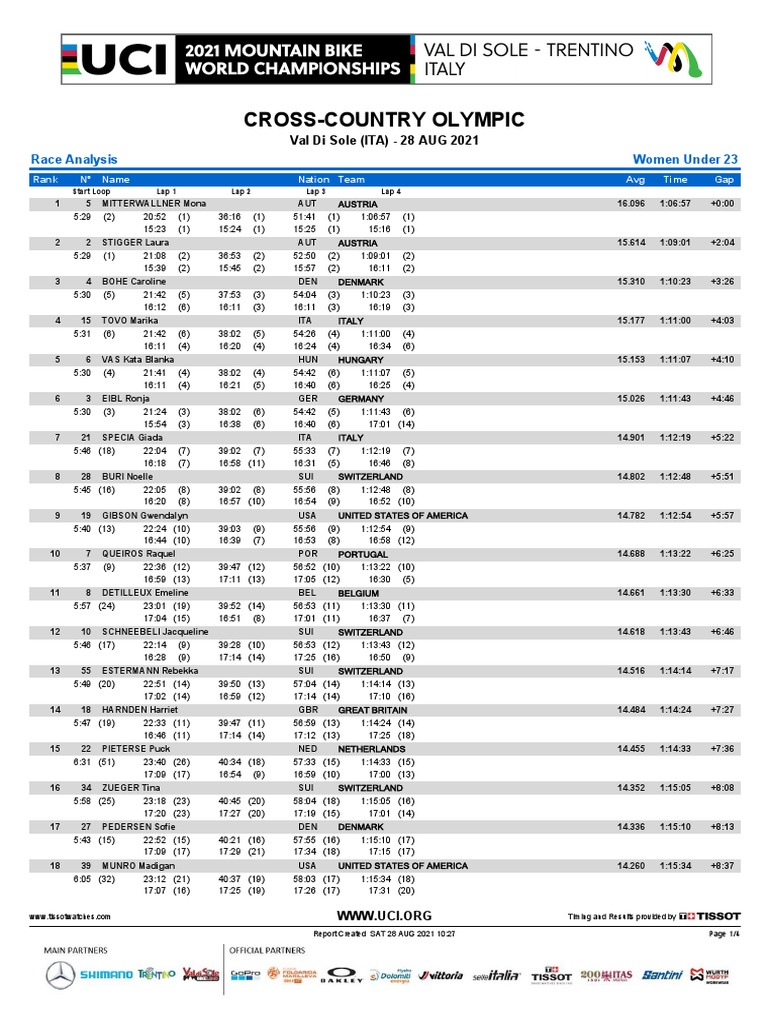 2021 UCI XCO World Championships Val Di Sole U23 Women Analysis | PDF ...