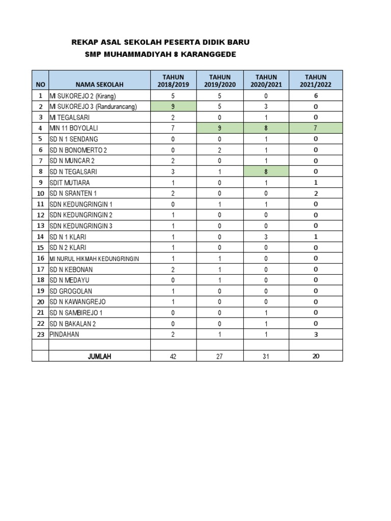 Administrasi PPDB | PDF