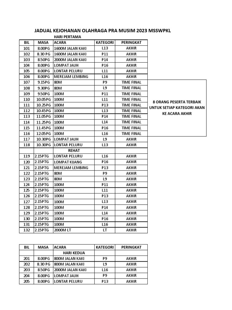 Jadual Kejohanan Olahraga Pra Musim MSSWPKL 2023 | PDF