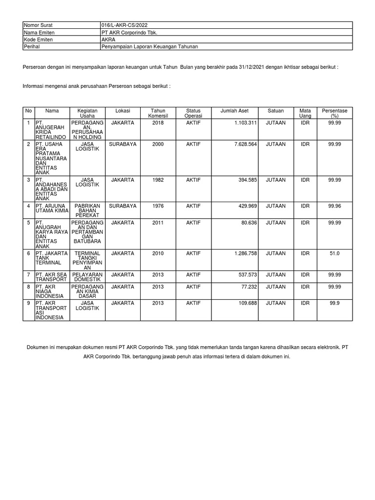 Laporan Keuangan Tahunan PT AKR 2021 | PDF