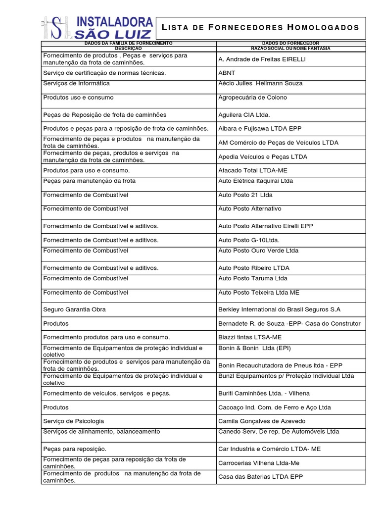 Mod. 0063 - COM Lista de Fornecedores Homologados Existentes | PDF