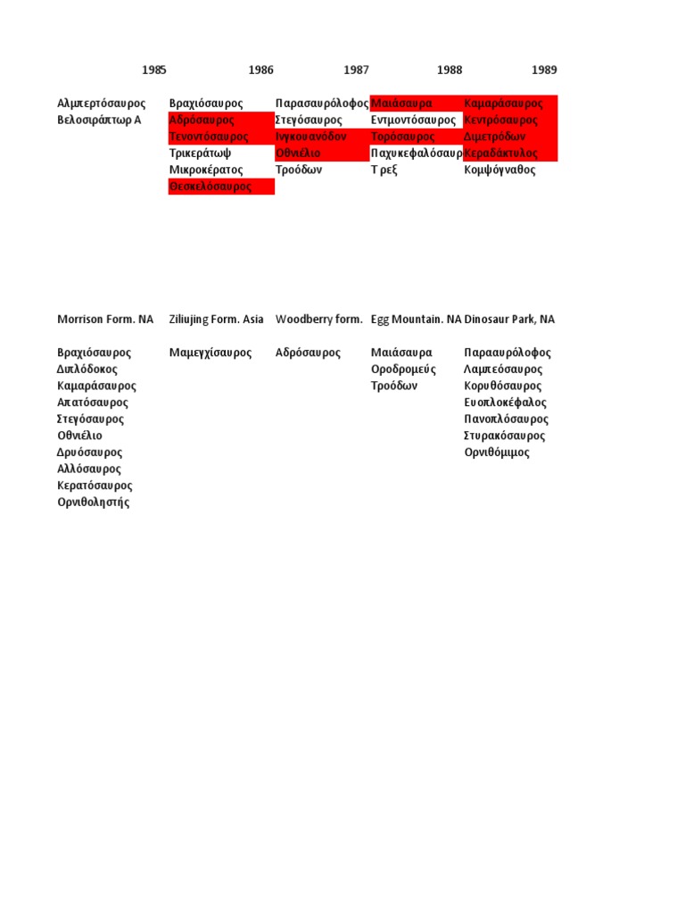 Cloned Animals | PDF