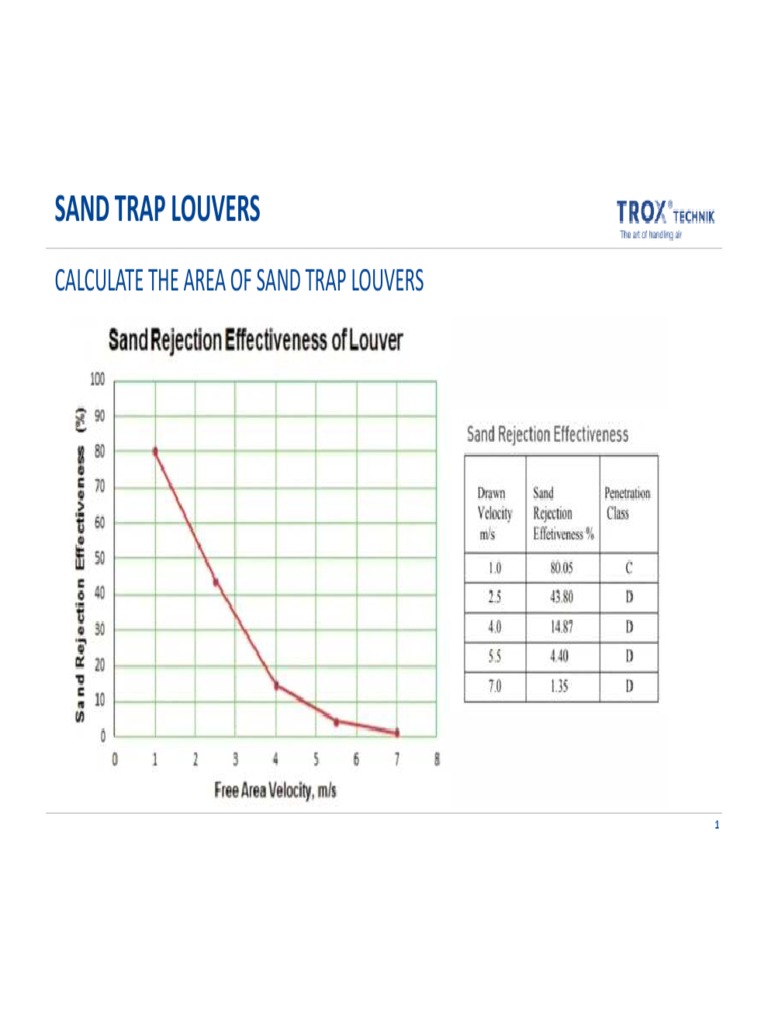 Sand Trap Louver Area Calculations | PDF | Science & Mathematics