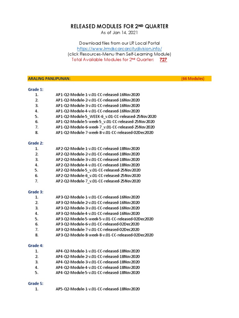 Released Modules For 2nd Quarter As of 14jan2021 | PDF