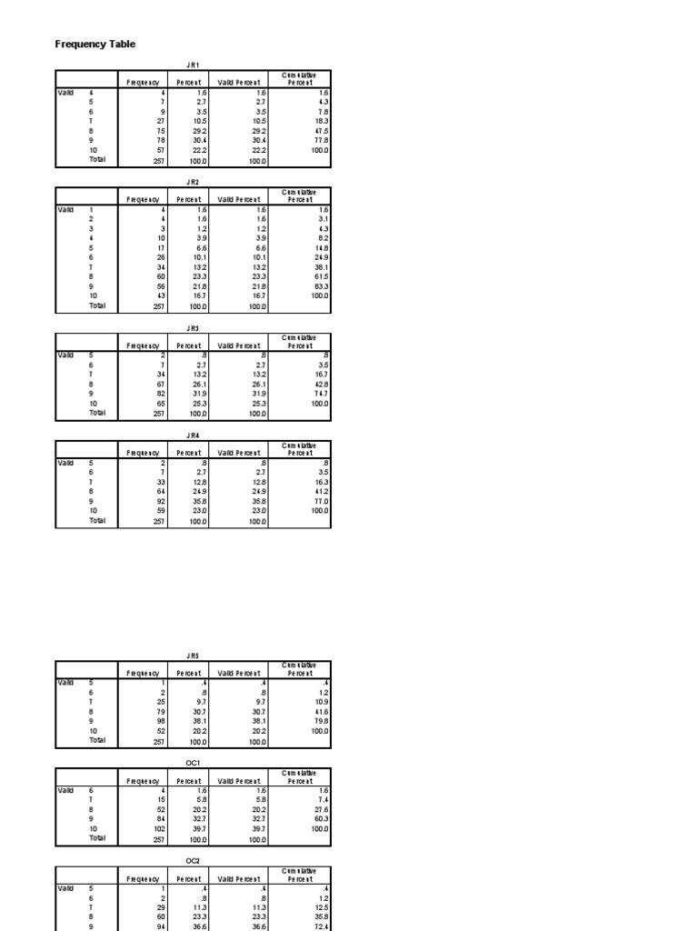 Frequency Table | PDF