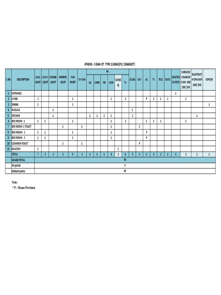 Electrical Point Matrix | PDF | Electronics | Computer Engineering