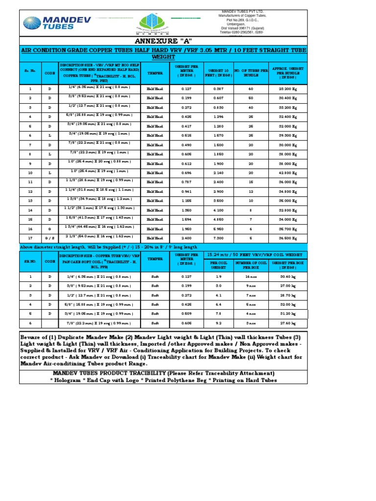 Mandev Weight Chart. | PDF | Building Engineering | Equipment